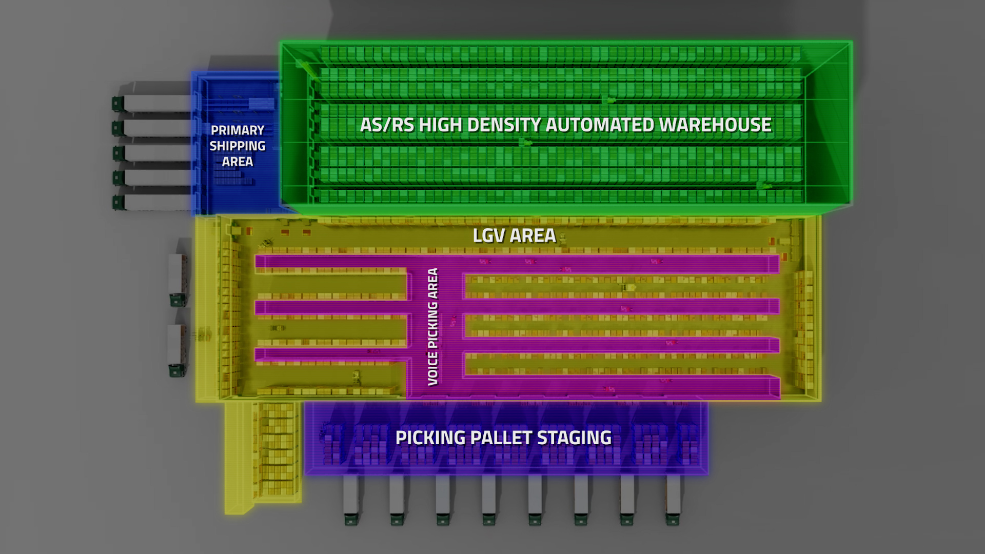 Picking solutions for distribution Centers - e80authoritysite